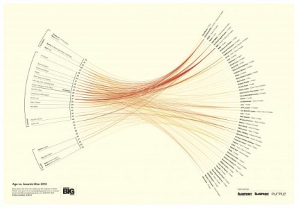 Commercials, Ads, and Lies | Weekly Columns | Bruce Sallan